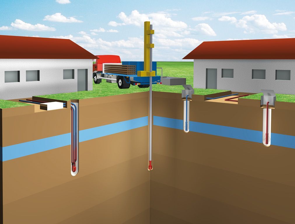 Offenes Erdwärmesystem | Remon